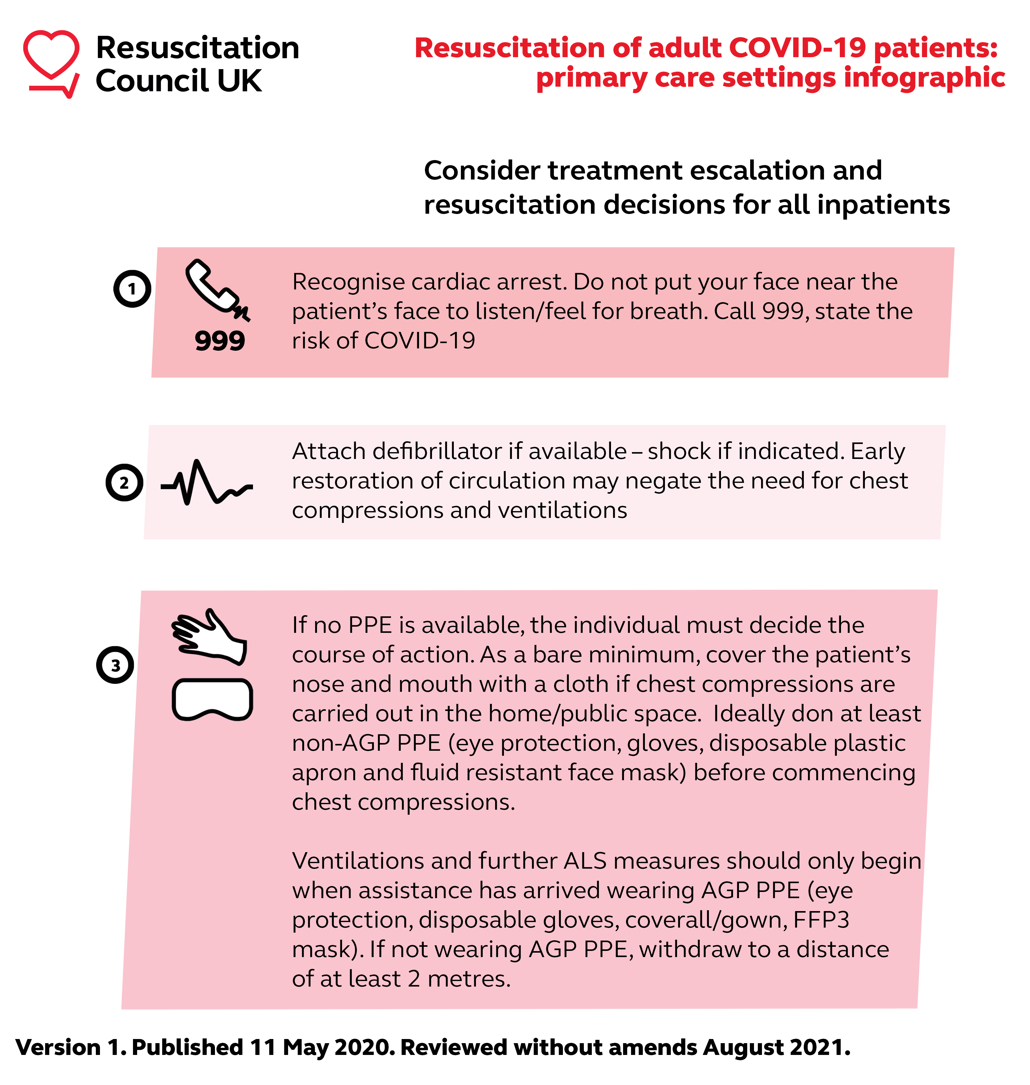 Resuscitation Council UK statement on COVID-19 for healthcare workers ...