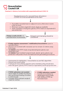 COVID-19 Resources: Newborn Life Support | Resuscitation Council UK